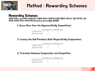 Multiagent Cooperative and Competition with Deep Reinforcement Learning ...