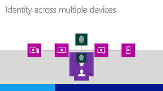 Microsoft Azure Active Directory Sunumu | PPT