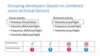 Investigating developer retention in socio-technical software ...