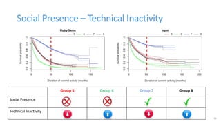 Investigating developer retention in socio-technical software ...