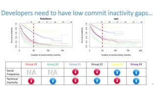 Investigating developer retention in socio-technical software ...
