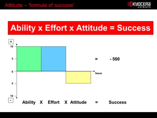 BIC3 Unimerco Mads Molbak on Attitude is Everything | PPT