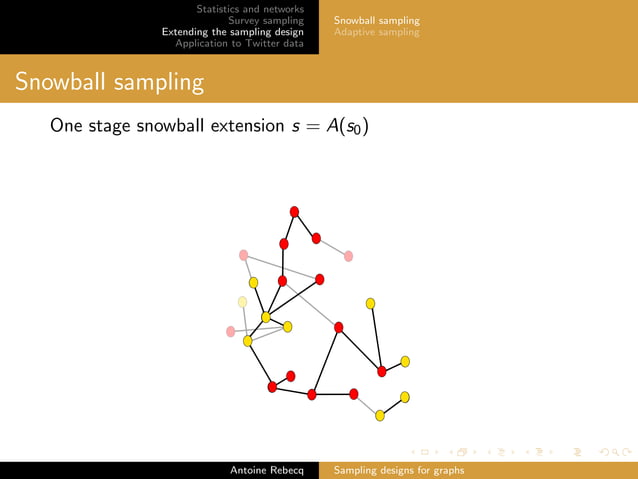 Sampling graphs efficiently - MAD Stat (TSE) | PPT