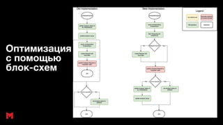 Mad Stream: Software Architecture 101. | PPT