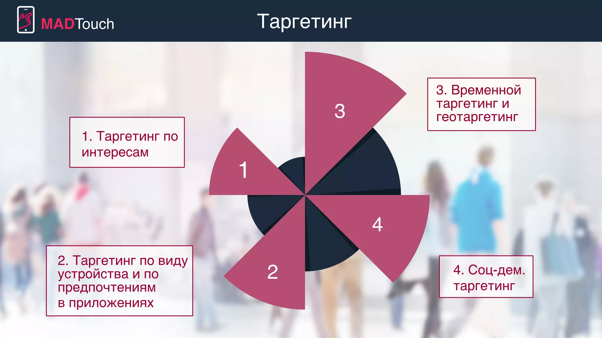 mobile RTB-platform MADTouch | PPT