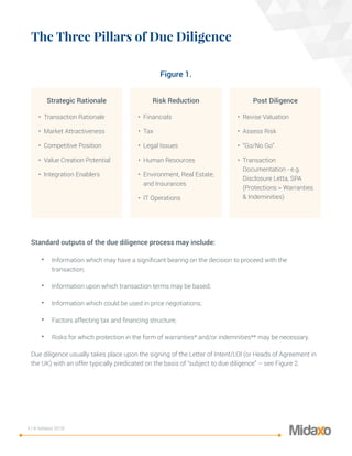 M&a due diligence guide | PDF
