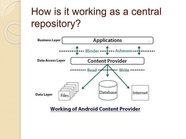 MAD Unit 5.pptxxxxxxxxxxxxxxxxxxxxxxxxxx | PPTX