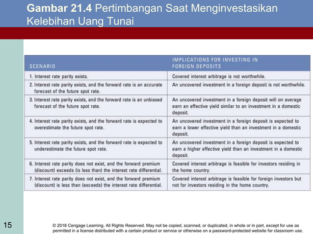jeff Madura13e manajemen keuangan multi.pptx