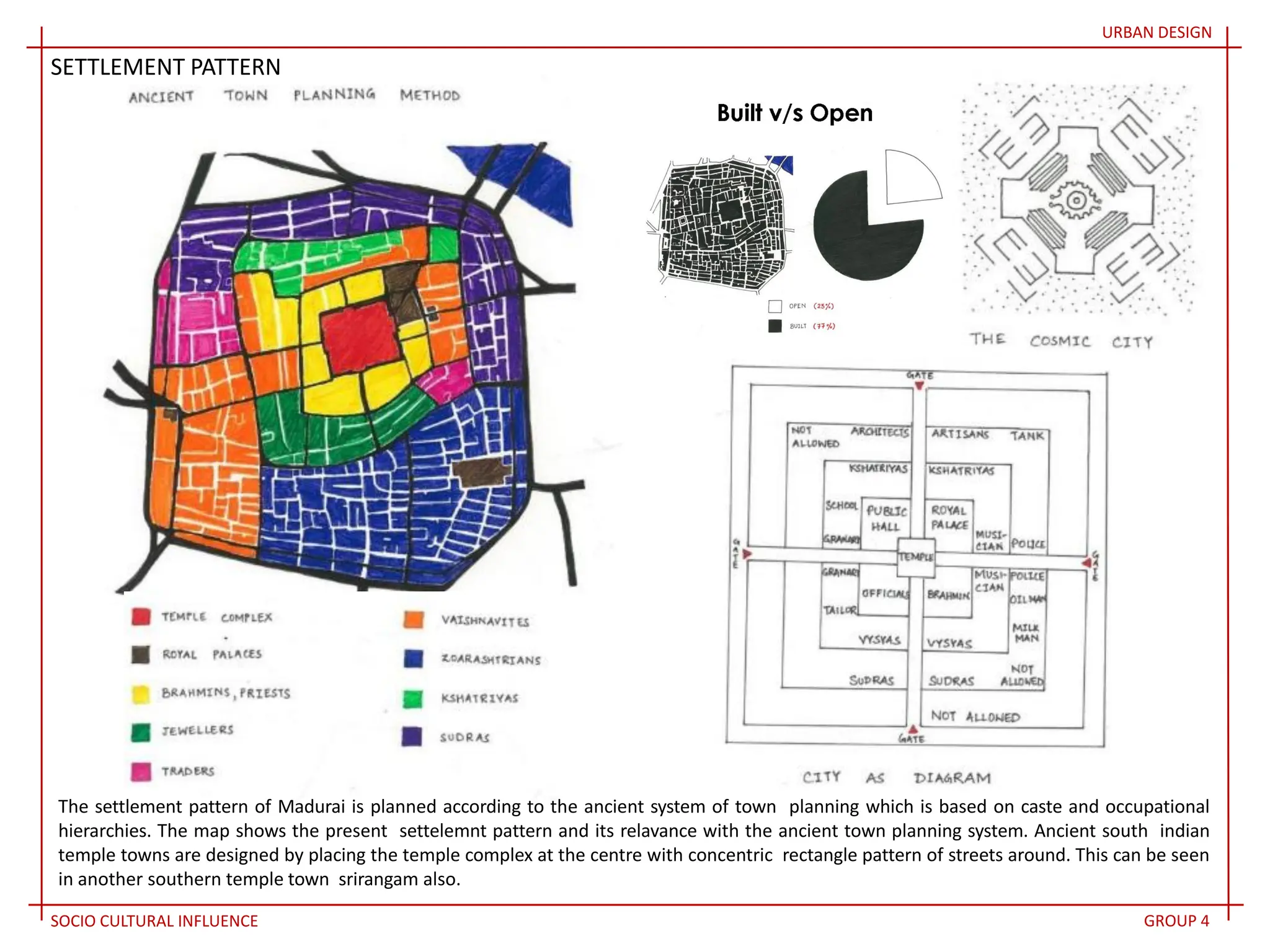 MADURAI socio-cultural analysis of the place | PDF