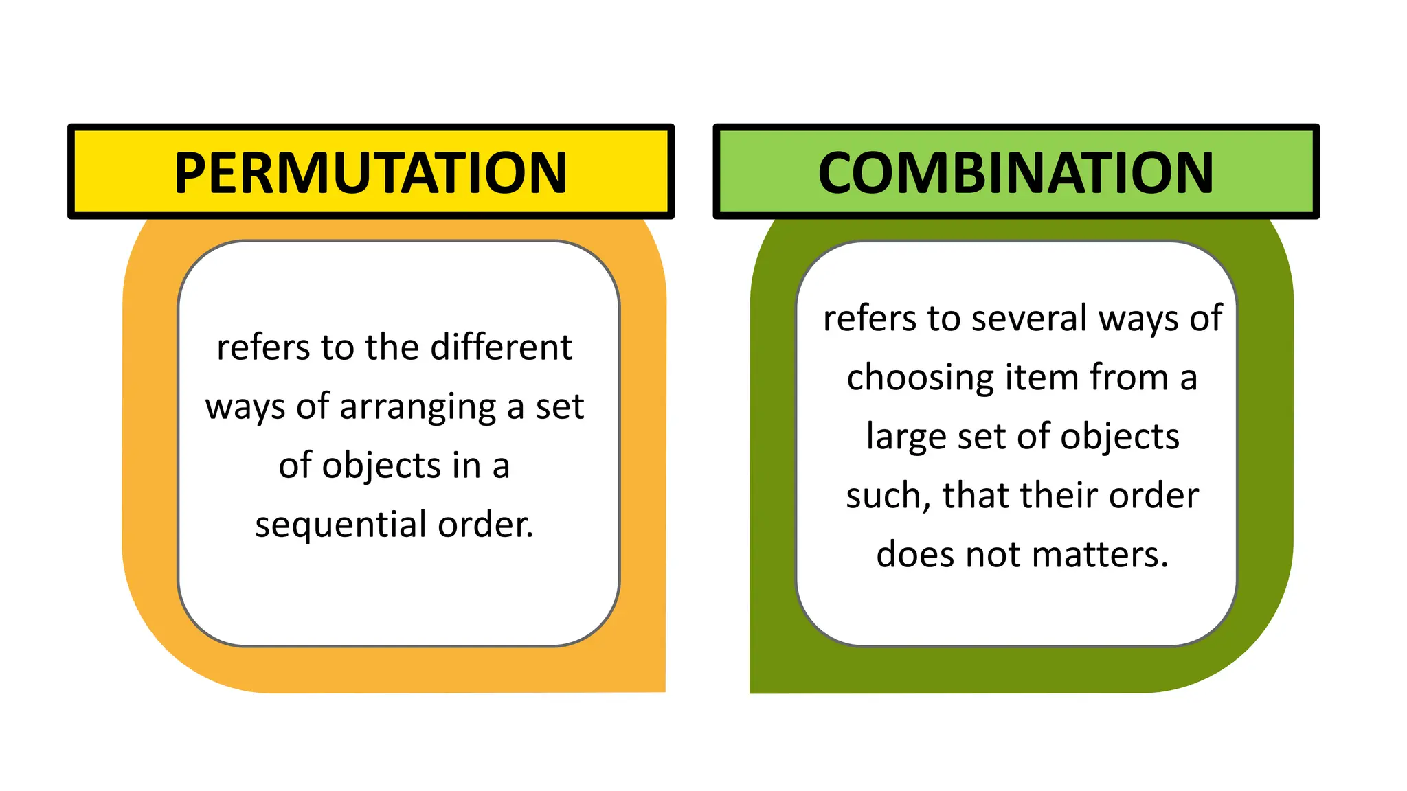 Permutation and Combination ............ | PPTX