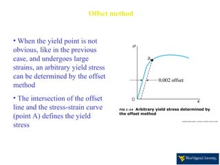 Mechanics of Materials | PPT