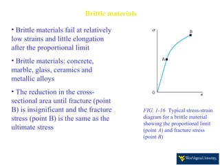 Mechanics of Materials | PPT