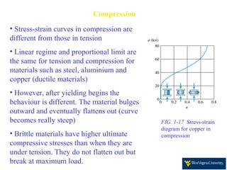 Mechanics of Materials | PPT