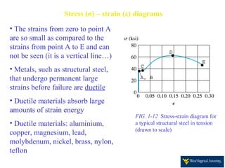 Mechanics of Materials | PPT