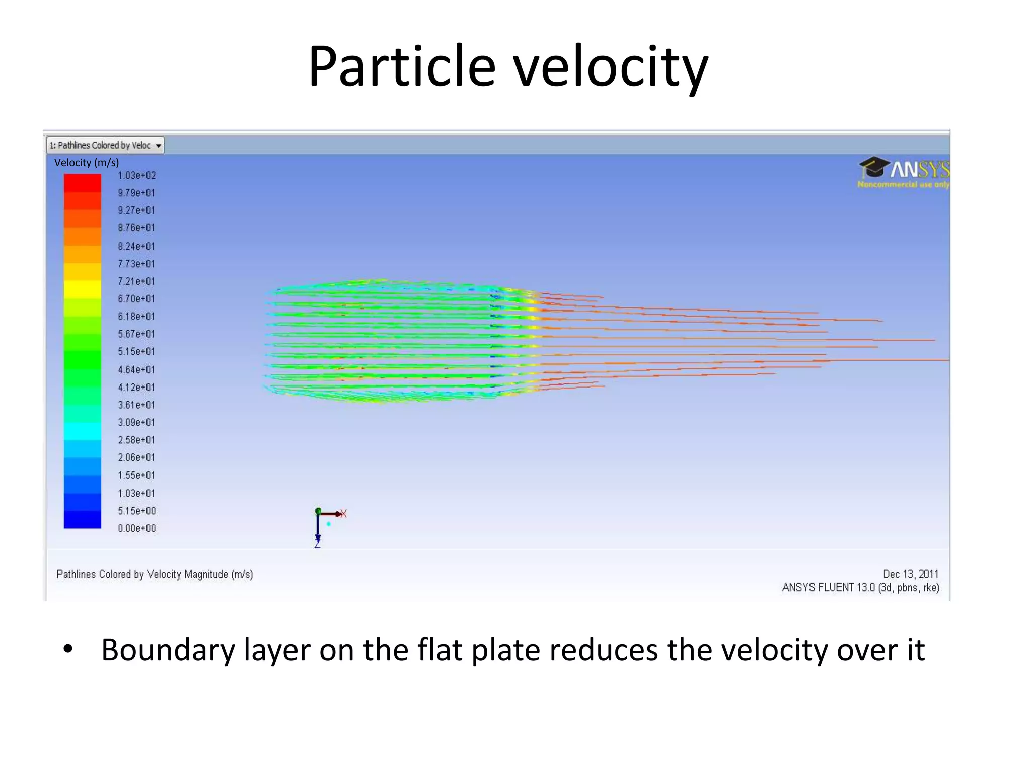Computational Fluid Dynamics | PPT