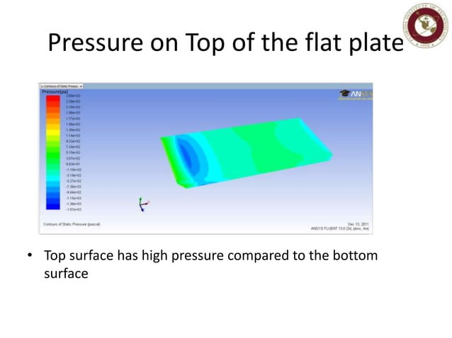 Computational Fluid Dynamics | PPT