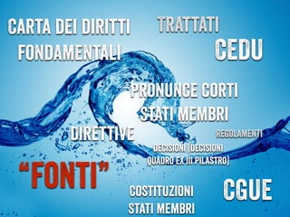 Difesa MAE. I (diritti) fondamentali. | PPT