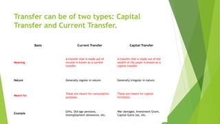 MaE Ch 2 - Circular flow of Income.pptx