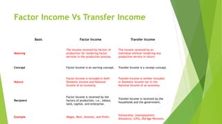 MaE Ch 2 - Circular flow of Income.pptx