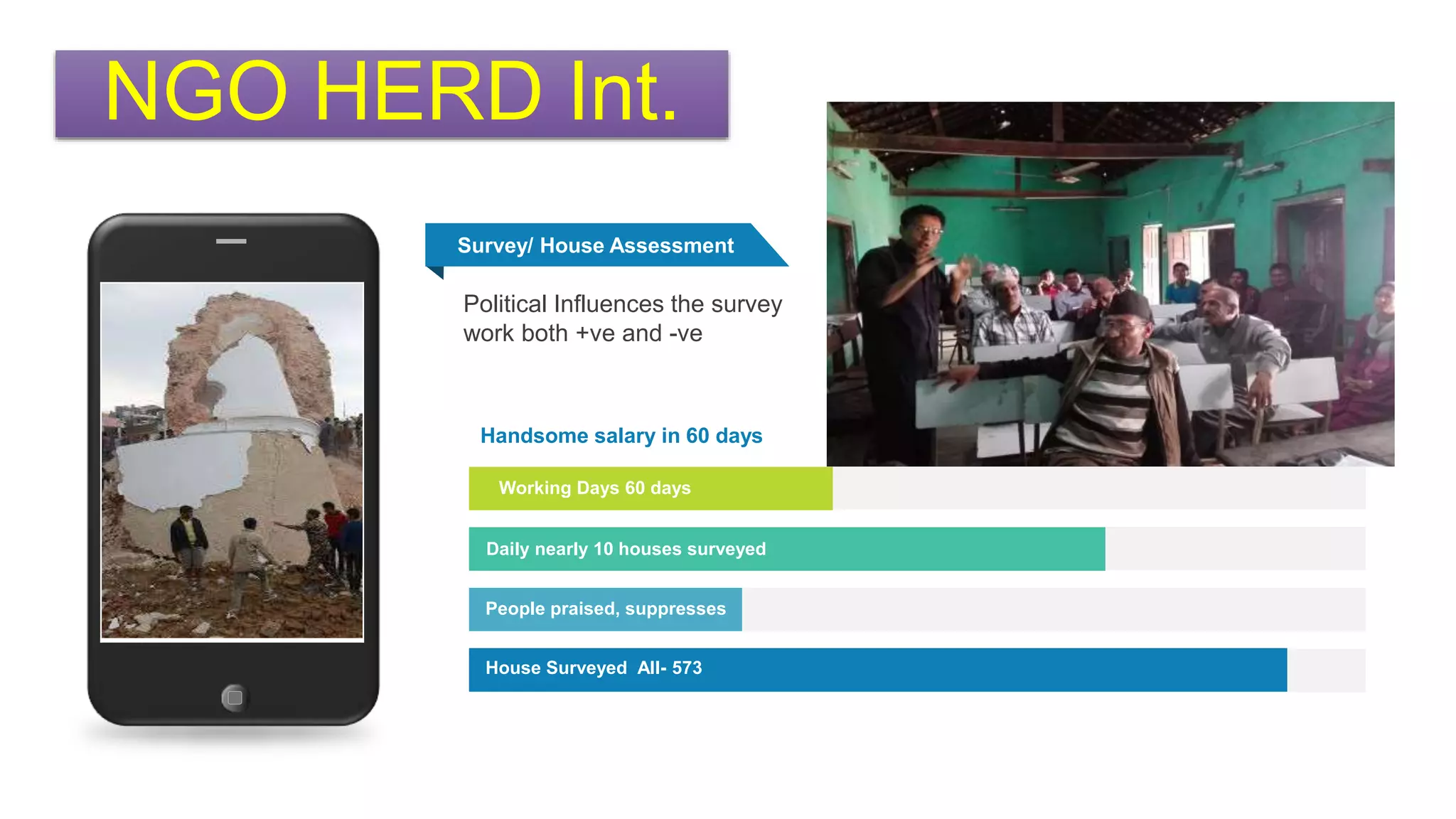 Ma eco ii sem dev plan experience on ngo of nepal by ashok dhakal | PPT
