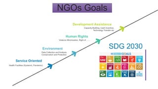 Ma eco ii sem dev plan experience on ngo of nepal by ashok dhakal | PPT