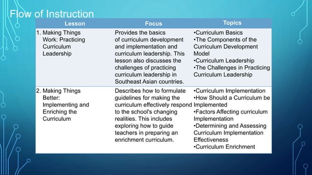 MAED-CLASS-IN-CURR-DEV.pptx