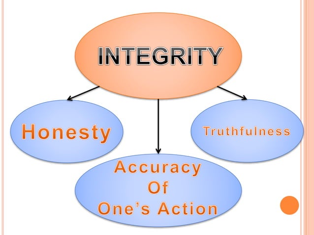 Professionalism and Integrity | PPTX