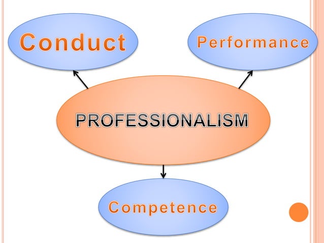 Professionalism and Integrity | PPTX