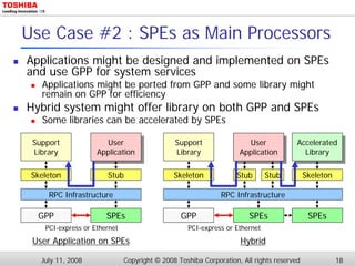 Common Software Models and Platform for Cell and SpursEngine | PDF