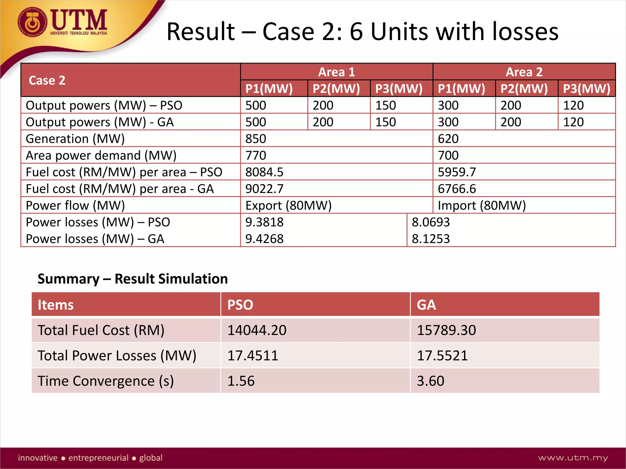 Multi Area Economic Dispatch Ppt