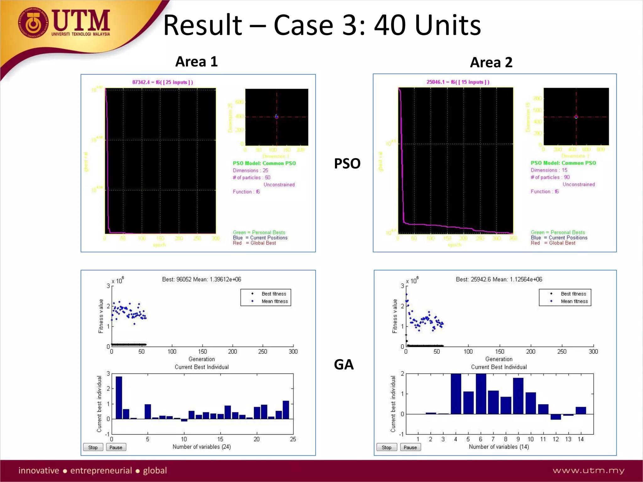 Multi Area Economic Dispatch | PPT