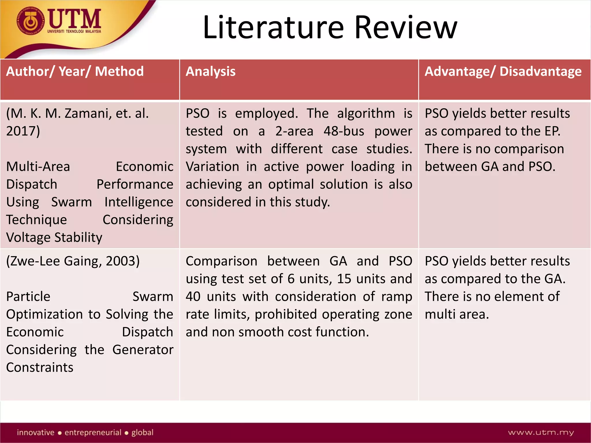 Multi Area Economic Dispatch | PPT