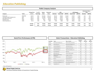 M&A education report | PDF | Private Equity | Business Banking & Finance