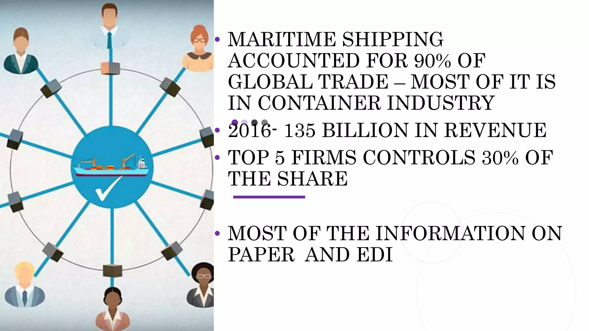 Maersk | PPTX