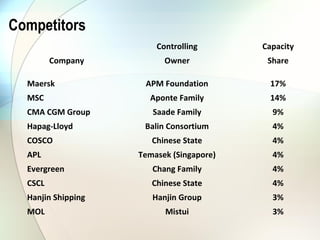 Maersk Line and the Future of Container Shipping.SMU.10.29.12