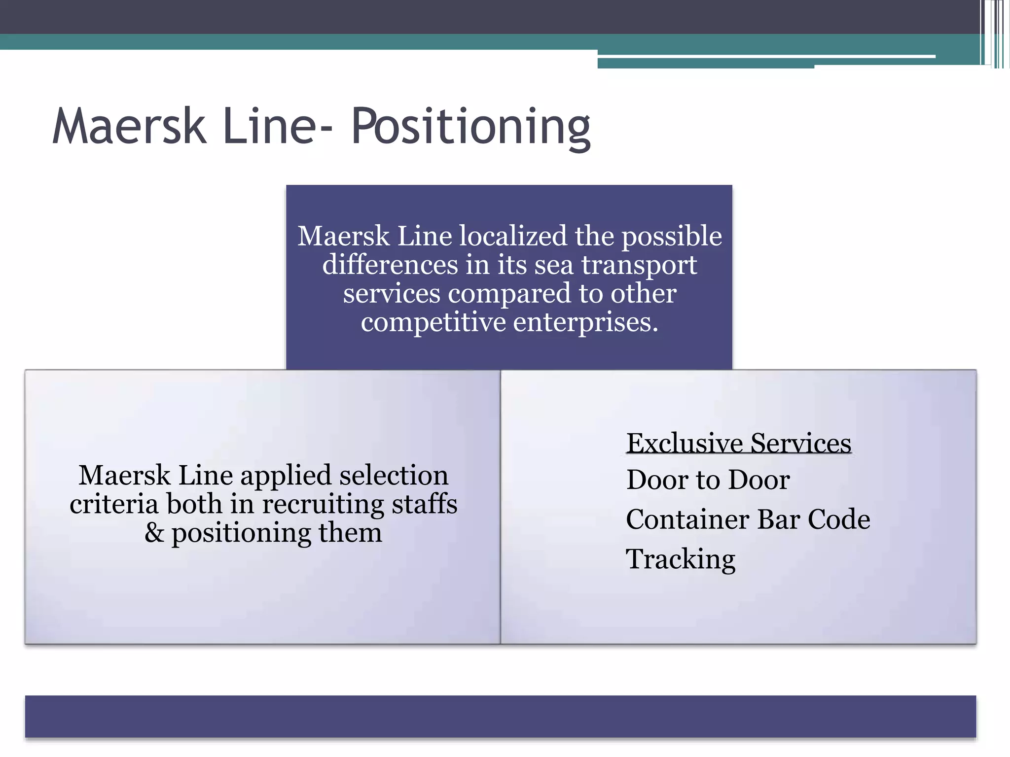 MAERSK PPT.pptx