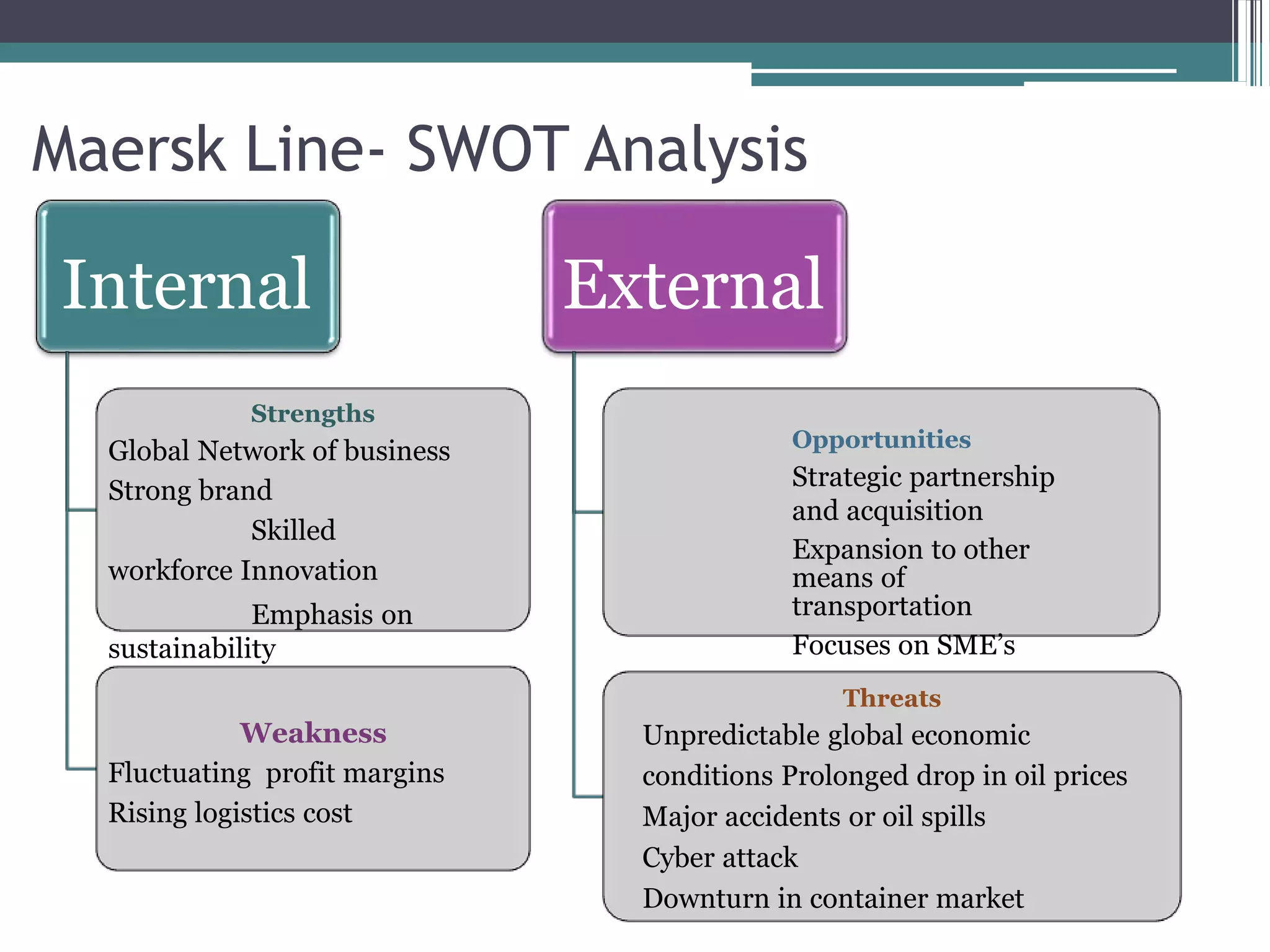 MAERSK PPT.pptx