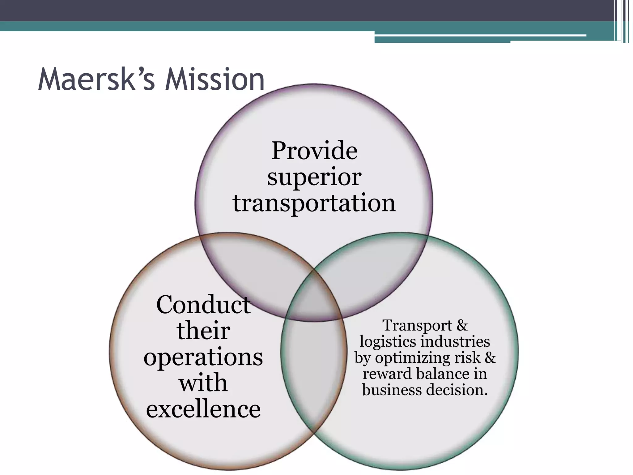 MAERSK PPT.pptx