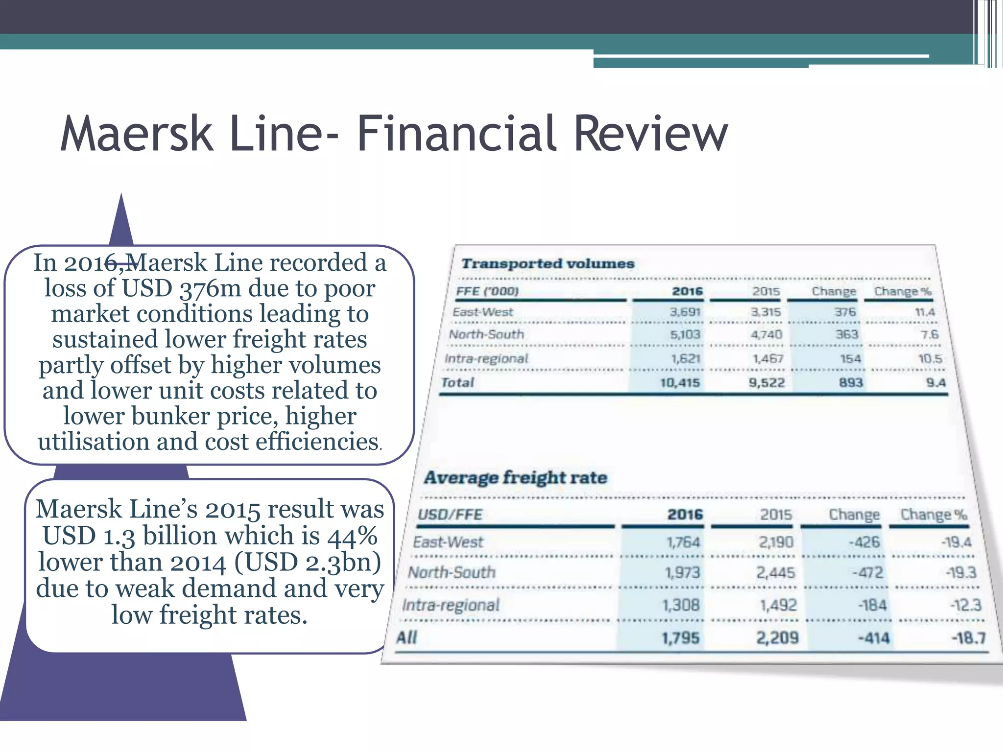 MAERSK PPT.pptx