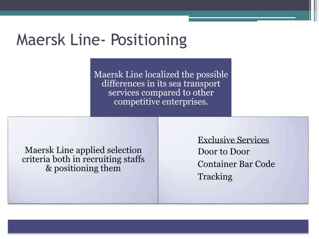 MAERSK PPT.pptx | Logistics and Transportation Industry | Industries