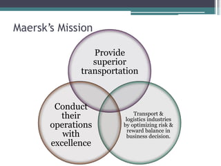MAERSK PPT.pptx
