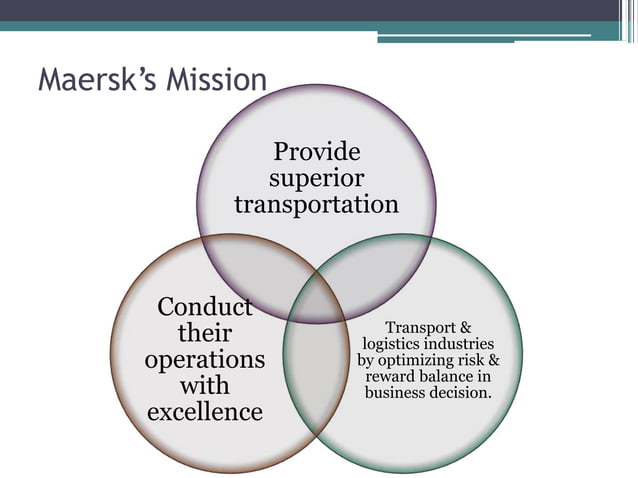 MAERSK PPT.pptx | Logistics and Transportation Industry | Industries