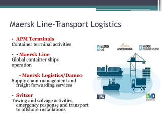 MAERSK PPT.pptx