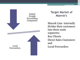 MAERSK PPT.pptx