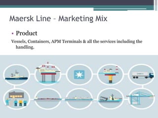 MAERSK PPT.pptx