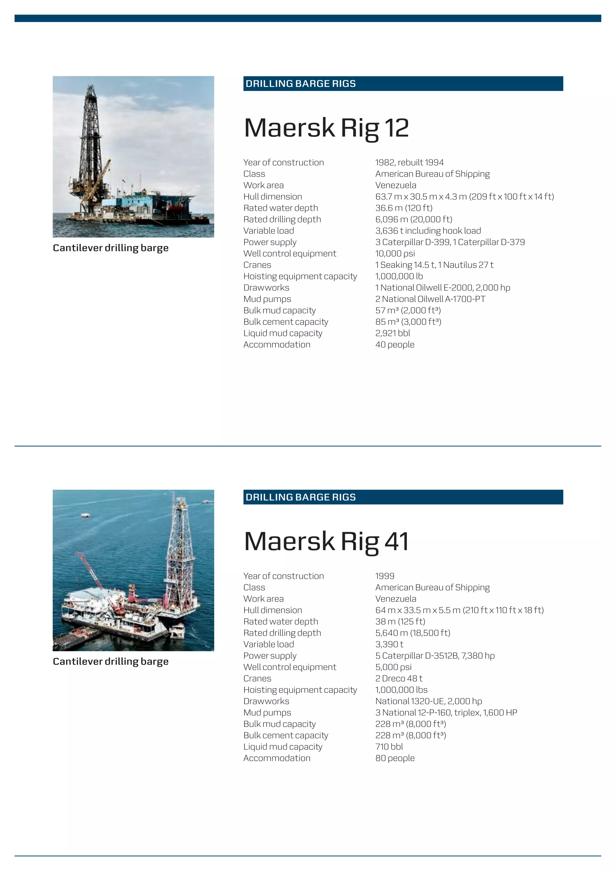 Maersk rig fleet | PDF