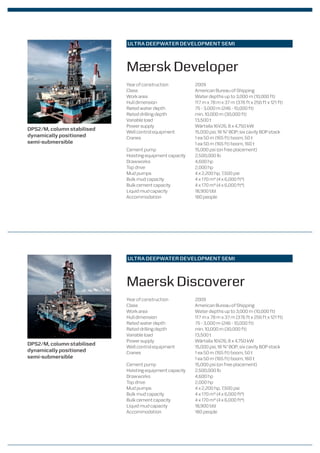 Maersk rig fleet | PDF