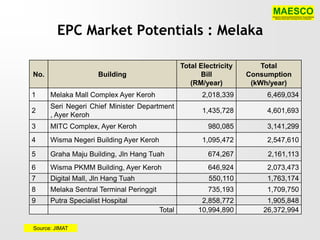 Key Steps and Success Factors in EPC Implementation | PDF
