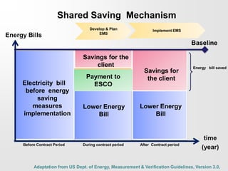 Key Steps and Success Factors in EPC Implementation | PDF