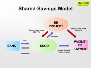 Key Steps and Success Factors in EPC Implementation | PDF